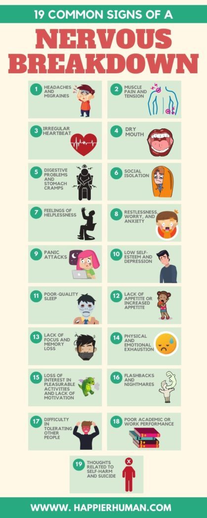 Nervous Breakdown: Definition, Signs, and How to Deal with It - Happier ...