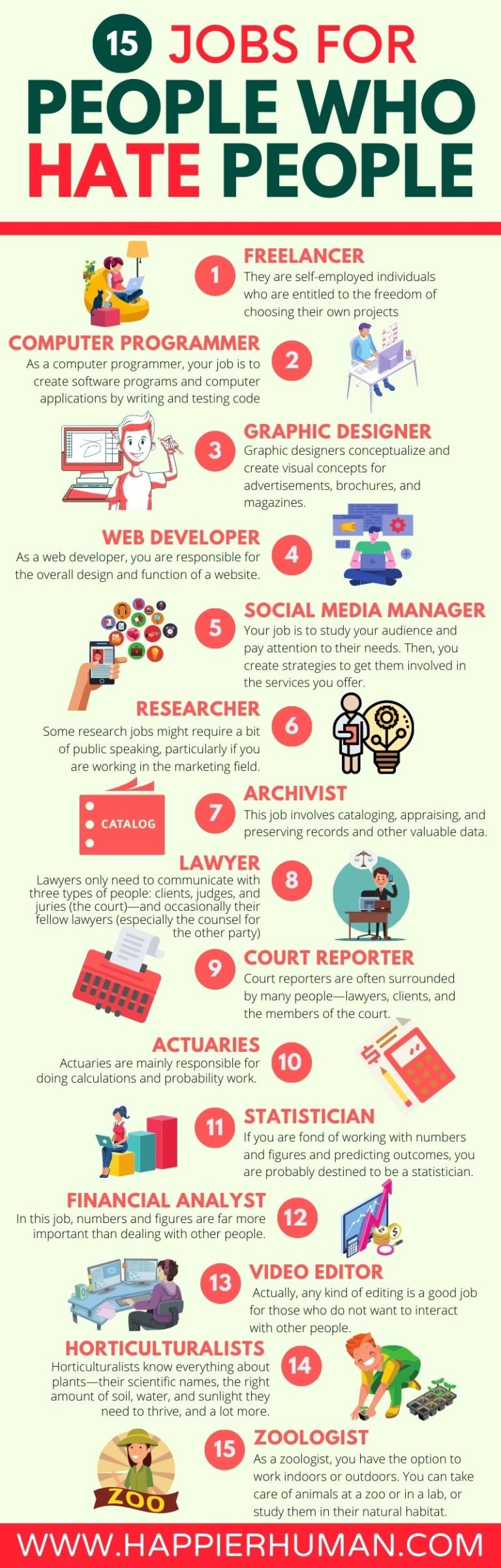 21 Jobs for People Who Hate or Don’t Like Working with People - Happier ...