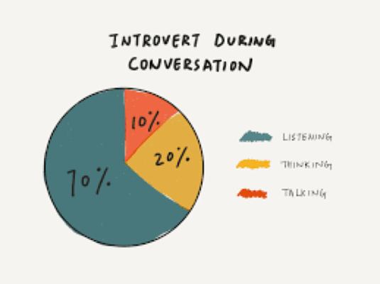 67 Funny Introvert Memes To Keep You Laughing (By Yourself) - Happier Human